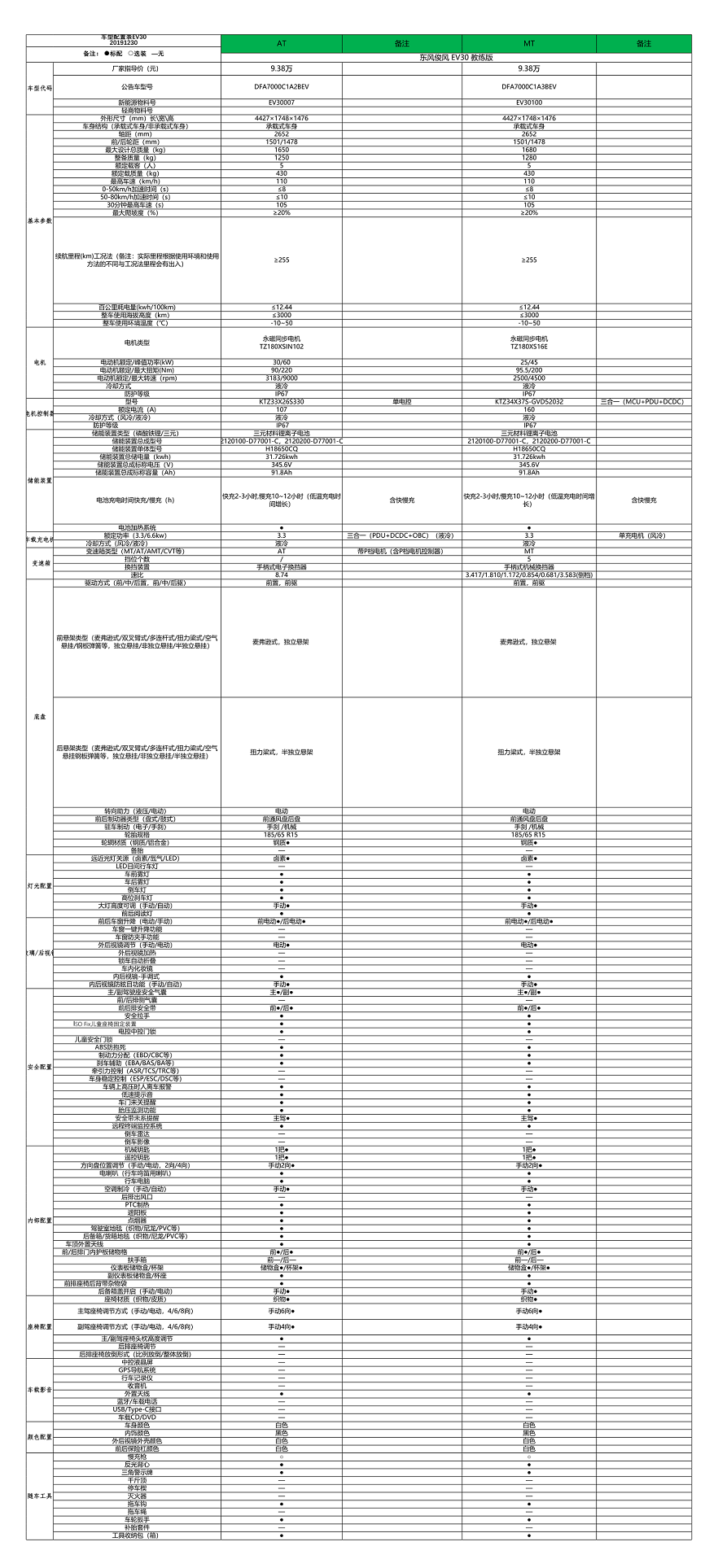 纯电动版爱丽舍 俊风EV30申报介绍_卡盟网